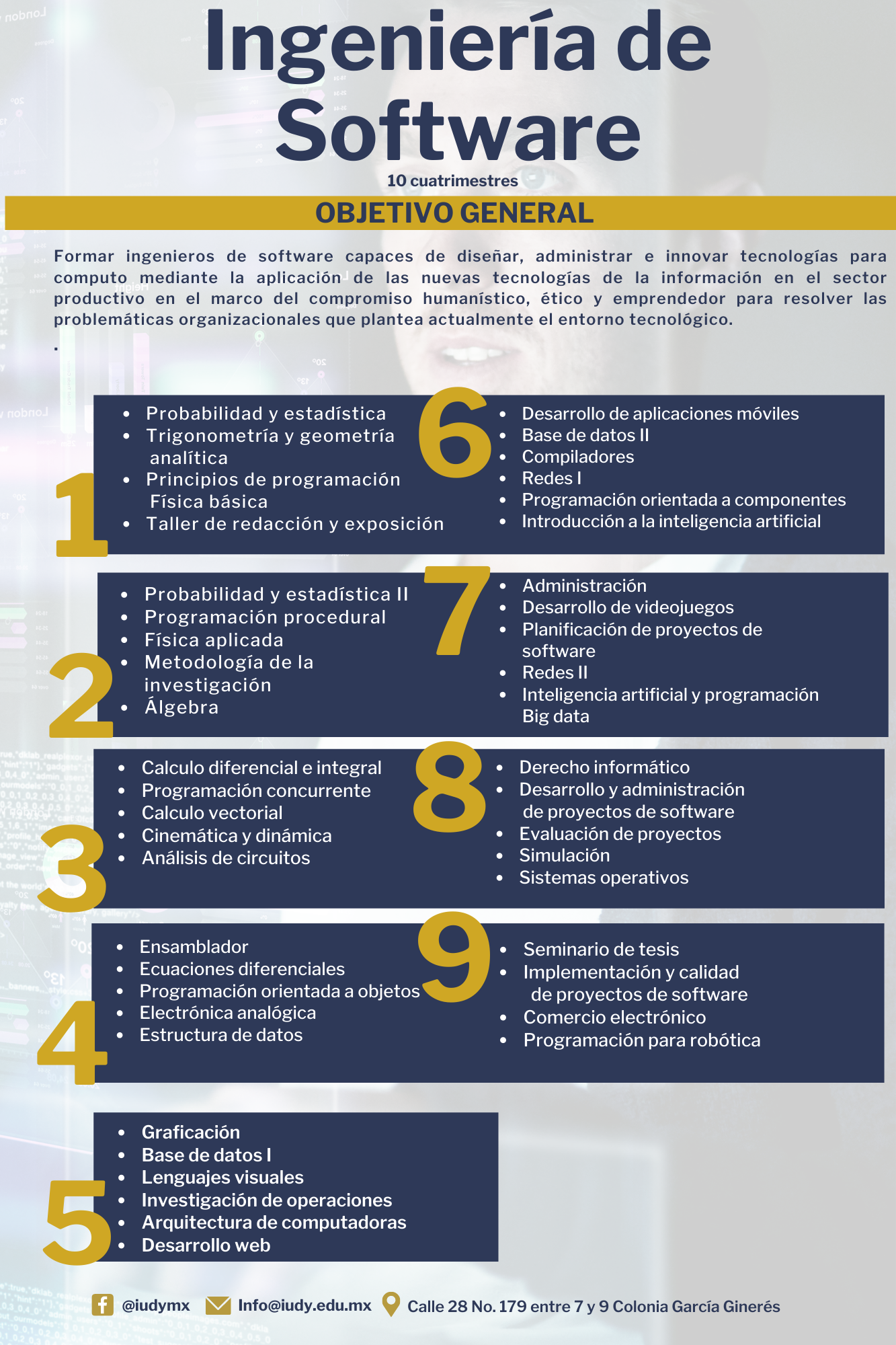 PLAN DE ESTUDIOS INGENIERÍA DE SOFTWARE - IUDY